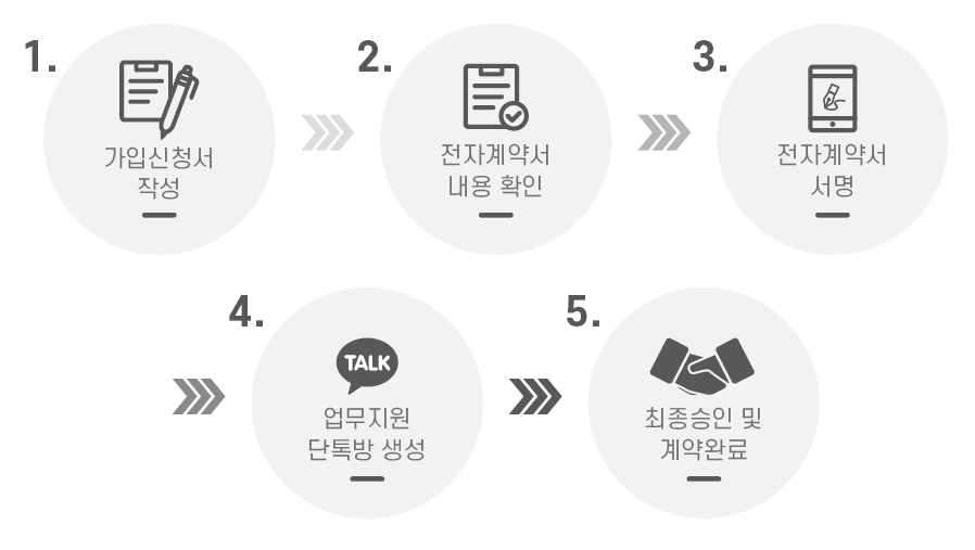 약관동의 | 다페이 DA Pay Service